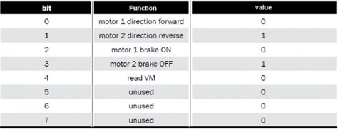 The OPEN MOTOR CONTROL An Open Source Motor Controller For Everyone Open Electronics