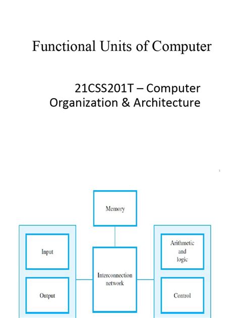 Coa Unit 2a Download Free Pdf Computer Data Storage Random Access