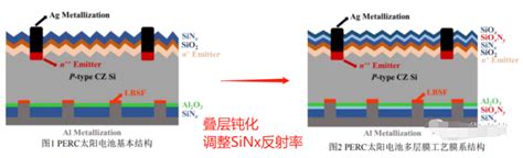 【光伏技术进阶篇】一文读懂双面光伏组件的pid原理及解决方案 知乎