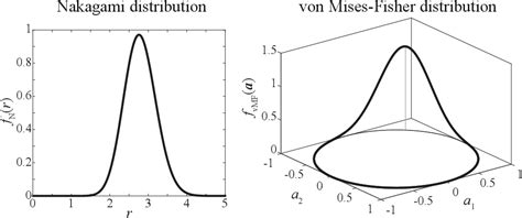 Figure 1 From Improved Cross Entropy Based Importance Sampling With A