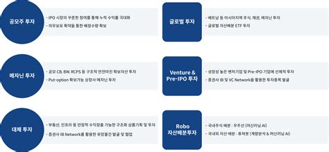 운용전략 르퓨쳐자산운용