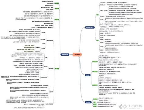 消防设计 消防设计5大重要系统思维导图 土木在线