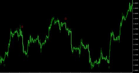 Bheurekso Pattern Mt4 Indicator Automatic Detection Of Various