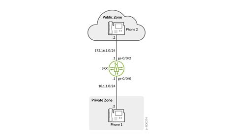 Sip Alg Junos Os Juniper Networks
