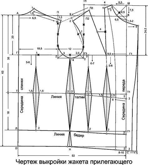 Пиджак женский выкройка. Шитье и вязание