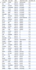 SQL PERCENT RANK Calculate Percentile Rankings Of Rows