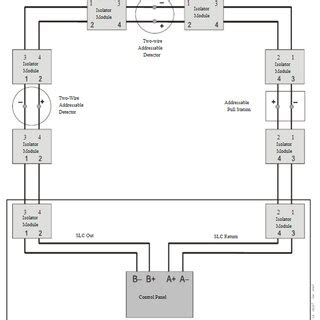 NFPA Style Taken From Download Scientific Diagram