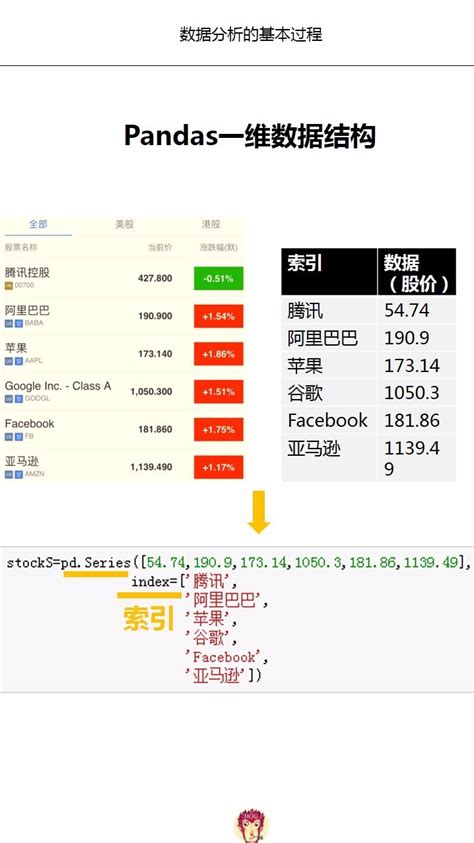 数据分析的基础 知乎