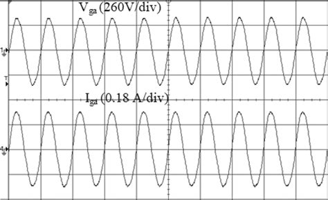 Steady‐state Waveforms Of Grid Voltage And Current Experimental Download Scientific Diagram