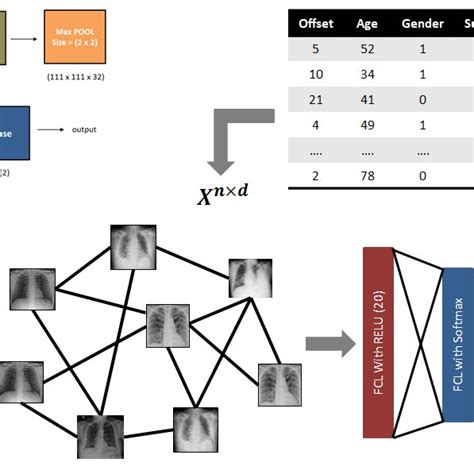 Three Layer Cnn Architecture Download Scientific Diagram