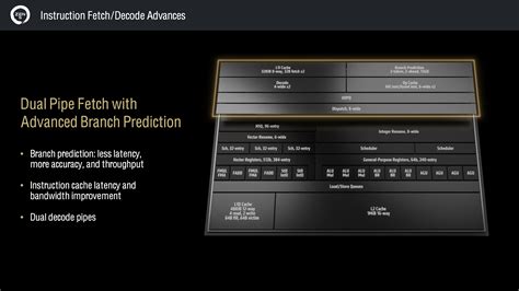 Zen 5 Microarchitecture Explained Here Comes The Fast Efficient Amd