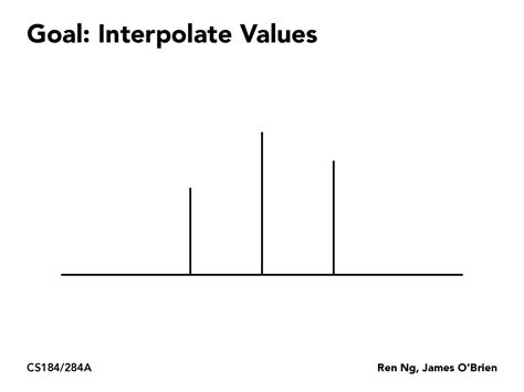CS A Lecture Intro To Geometry Splines And Bezier Curves