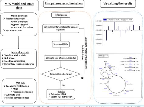 Figure 1 From Fluxpyt A Python Based Free And Open Source Software For