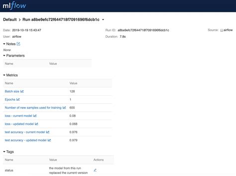 Keeping Your Ml Model In Shape With Kafka Airflow And Mlflow Bigdata Republic
