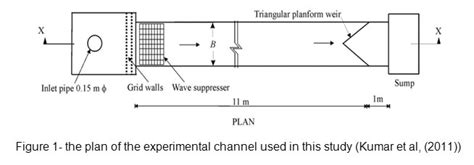 Determination Discharge Capacity Of Triangular Labyrinth Side Weir
