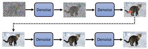 diffusion model noise predictor csdn博客