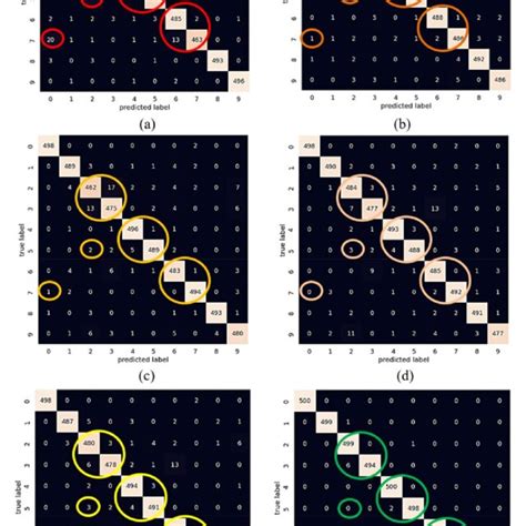 Six Basic Control Chart Patterns A Normal Nor B Cyclic Cyc C