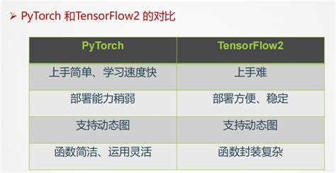 神经网络与深度学习 学习笔记（2）神经网络的步长用 S2 表示 Csdn博客