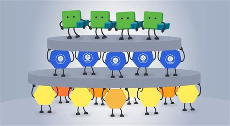 What Is A Kubernetes Node Sysdig