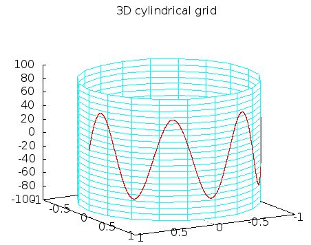 Gnuplot How To Set Grid As Cylindrical Grid Ask Ubuntu