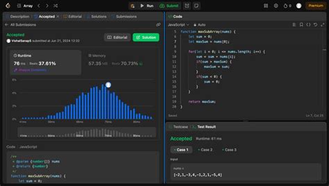 Vishal Sanap On Linkedin Coding Javascript Dsa Algorithms Kadane