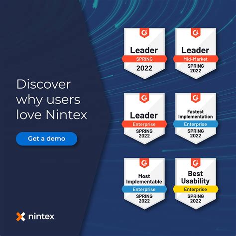 Nintex On Linkedin Schedule A Live Nintex Workflow Demo Nintex