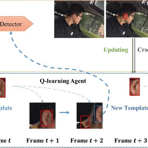 The Overall Framework Of The Adaptive Tracking Strategy Download Scientific Diagram