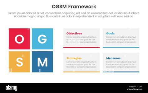 Ogsm Goal Setting And Action Plan Framework Infographic 4 Point Stage