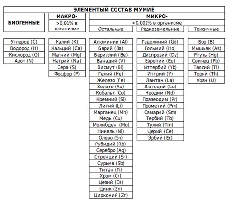 Польза мумие для мужчин и потенции: 5 рецептов и 9 препаратов