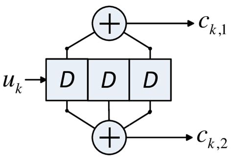 Convolutional Encoder Of 5 7 Convolutional Code U K Is The Input