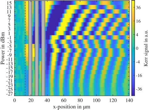 Trmoke Picture Of Primarily Excited Sws For An Input Power Sweep From