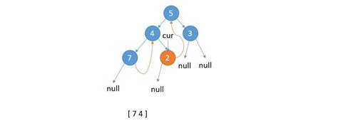 Leetcode94 Binary Tree Inorder Traversal
