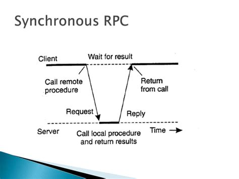 rpc remote procedure call