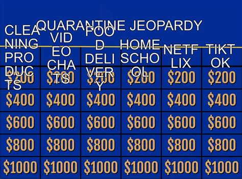 Jeopardy Game Categories Meme Maker — Kapwing