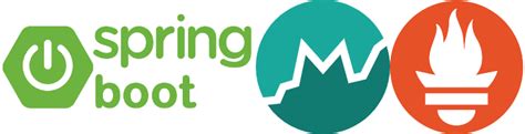 Micrometer And Prometheus To Monitor Spring Boot Application