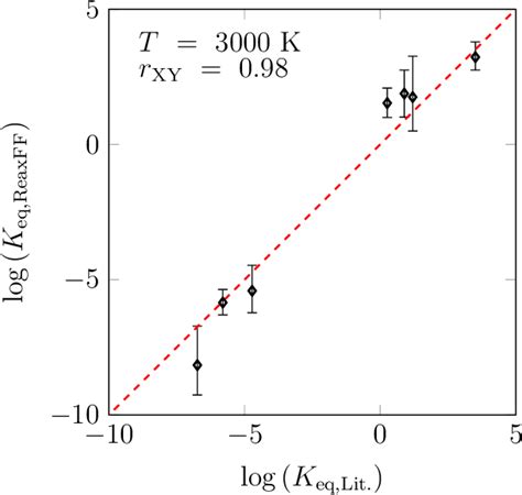 Figure 2 From Automated Chemical Kinetic Modeling Via Hybrid Reactive Molecular Dynamics And