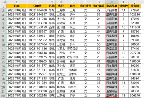 如何快速找出excel一列中重复的数据? 趣帮office教程网 如何快速找出excel一列中重复的数据? 趣帮office教程网
