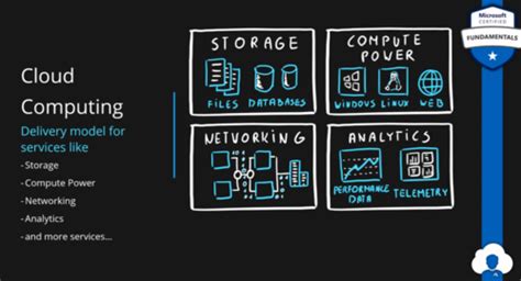 Ep 1 Cloud Computing High Availability Scalability Elasticity Agility Fault Tolerance And