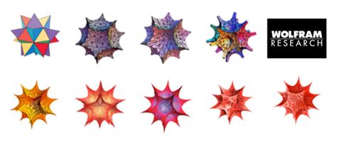 Wolfram Research A Personal Introduction To Wolfram Language By
