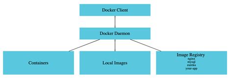getting started with docker 5 easy steps