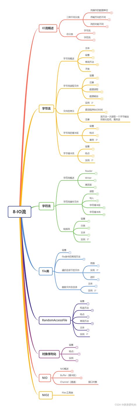 Java思维导图 13张思维导图带你快速入门 Java基础思维导图 Csdn博客 Java思维导图 13张思维导图带你快速入门 Java基础思维导图 Csdn博客