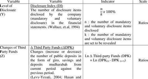 Research Variables And Indicator Download Table