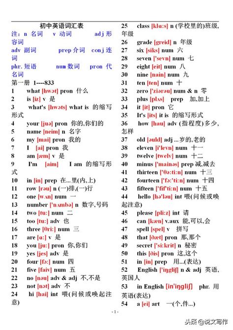 大学英语单词大全汇总