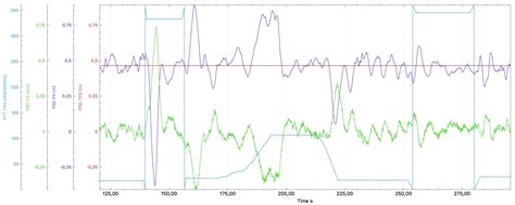 Loiter Yaw Problem Copter 3 6 ArduPilot Discourse