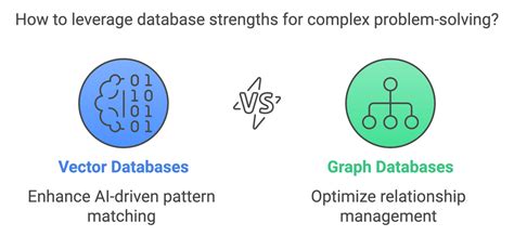 Vector Databases Vs Graph Databases The Future Of Data Is Already Here