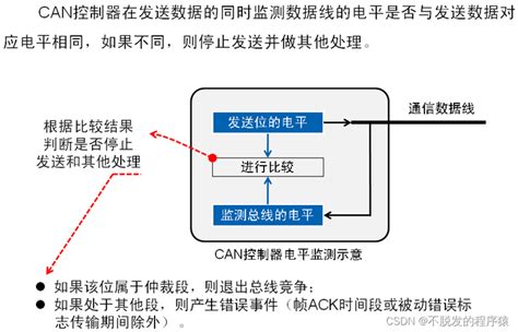一文搞懂can总线协议帧格式 知乎
