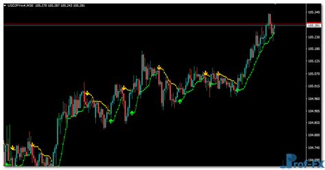 Free Download Bbands Stop Alert Indicator For Metatrader 4 Prof Fx