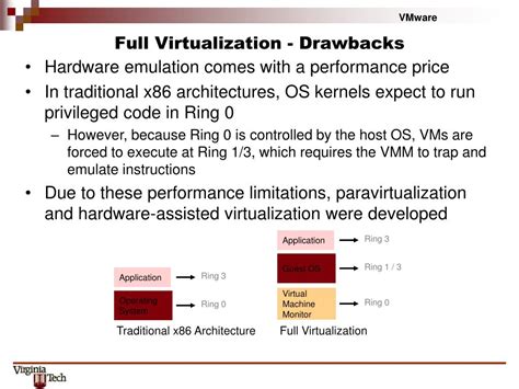 Ppt Virtualization Part Iii Vmware Powerpoint Presentation Free