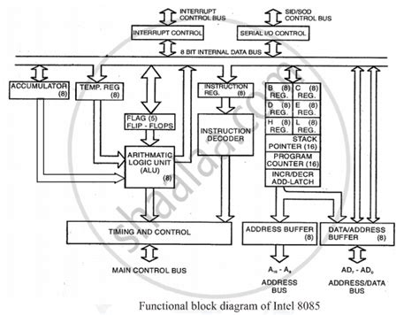 Microprocessor Based Mini Projects With Circuit Diagram