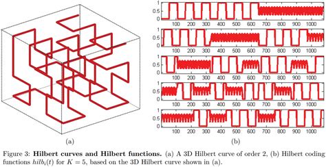 Optimal Coding Functions For I Tof Imaging F4news